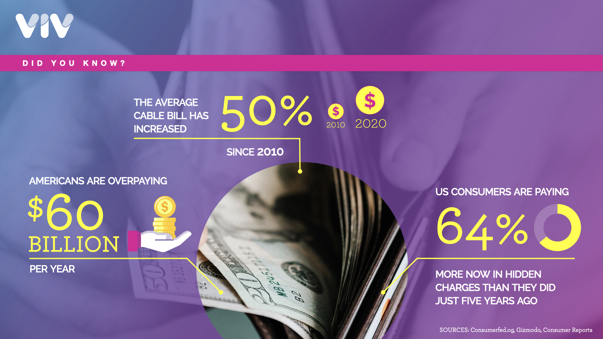 Viv | Save More and Earn More with VIV.